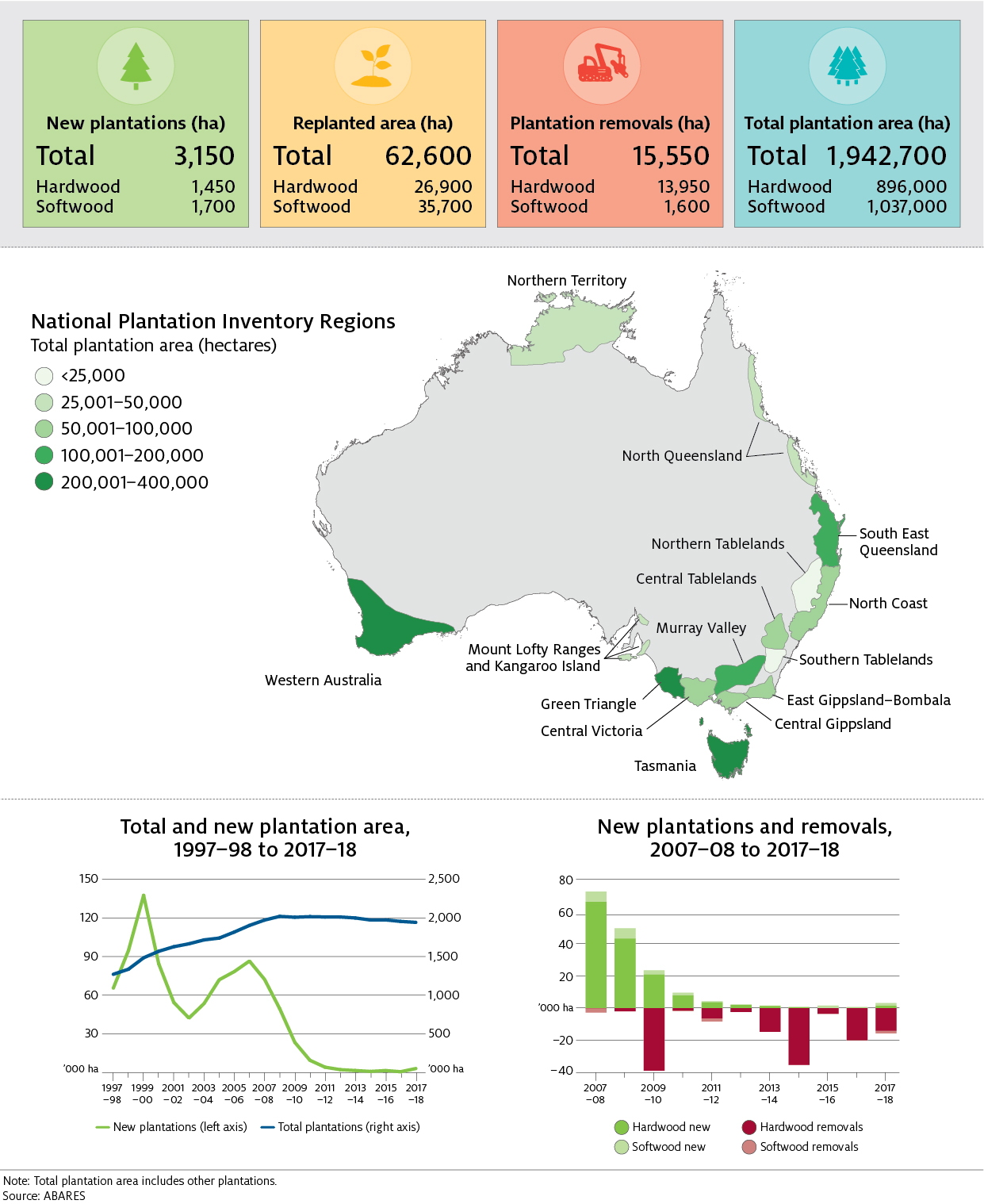 Plantation inventory and statistics - Department of Agriculture
