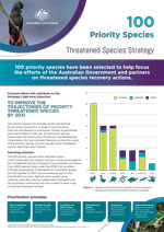 100-priority-species.jpg - DAFF