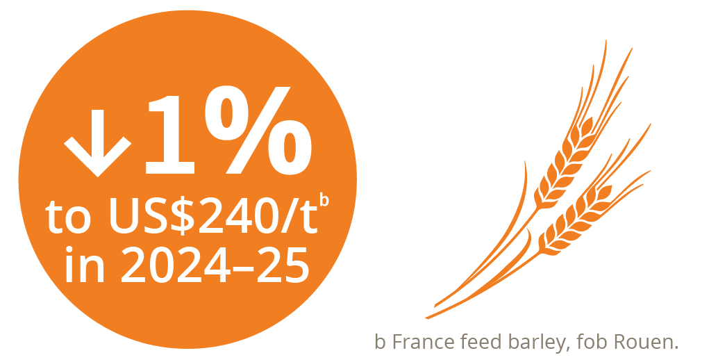 Agricultural outlook - DAFF