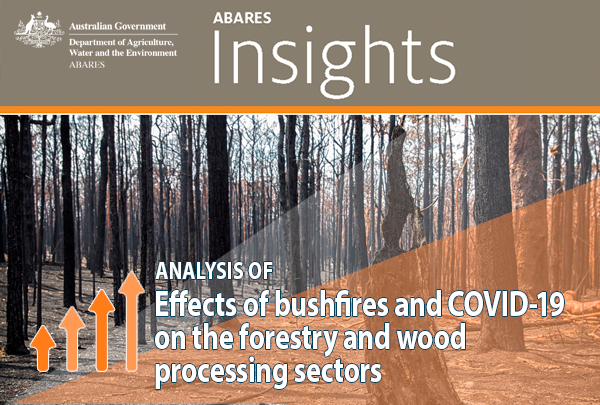 ABARES Australian Bureau of Agricultural and Resource Economics and ...