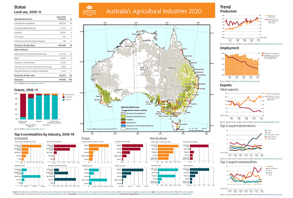 ABARES Australian Bureau of Agricultural and Resource Economics and ...