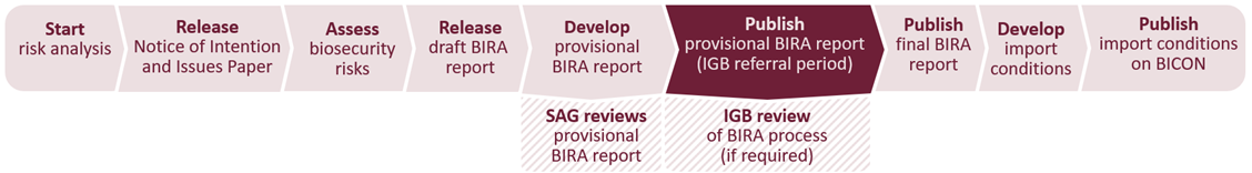 Import of live sturgeon for aquaculture - DAFF