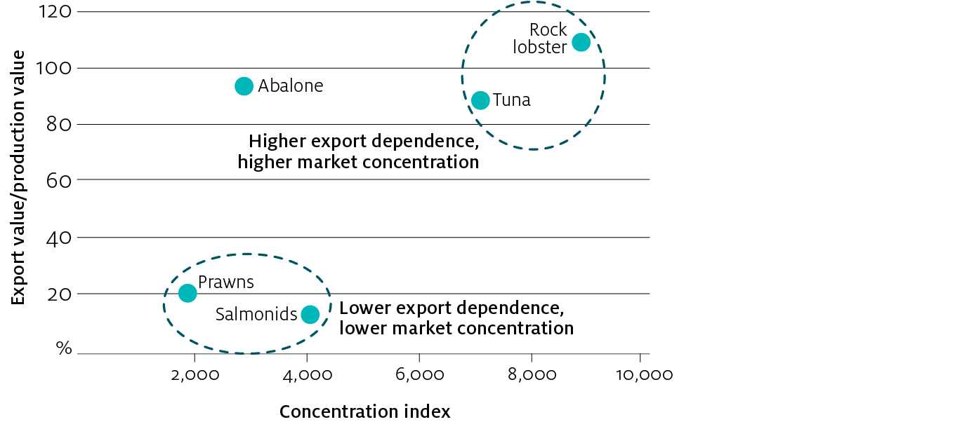 Australian fisheries and aquaculture outlook 2020 - Department of ...
