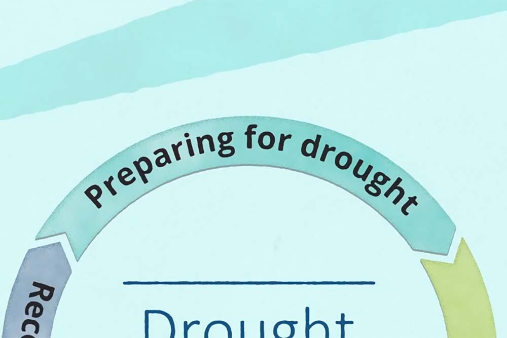 Preparing for drought - DAFF