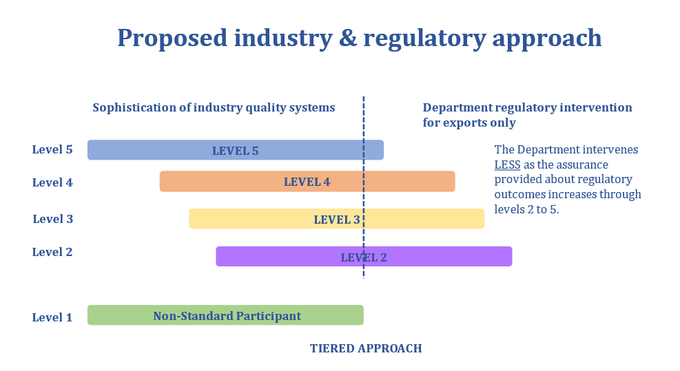 Busting Congestion for Plant Exports - DAFF