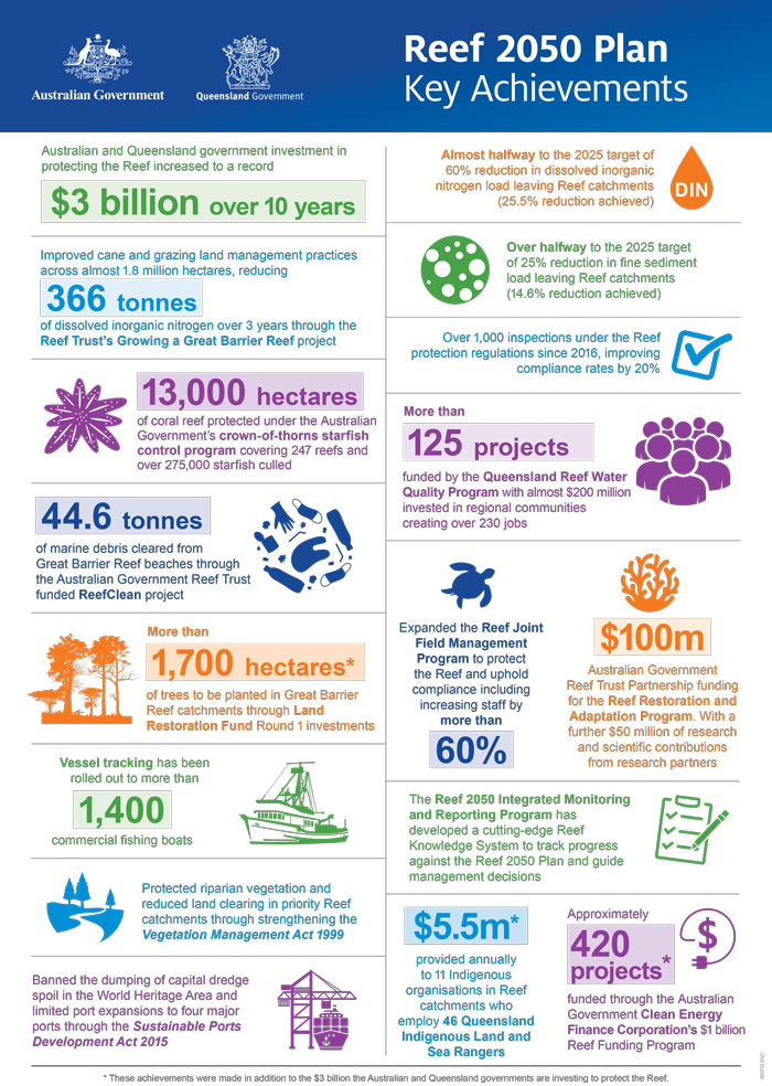 reef-2050-key-achievements.jpg - DAFF
