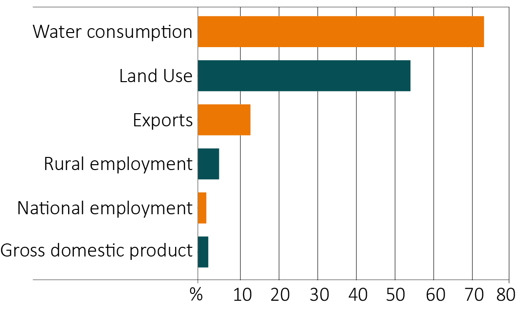 Snapshot of Australian Agriculture 2024 - DAFF