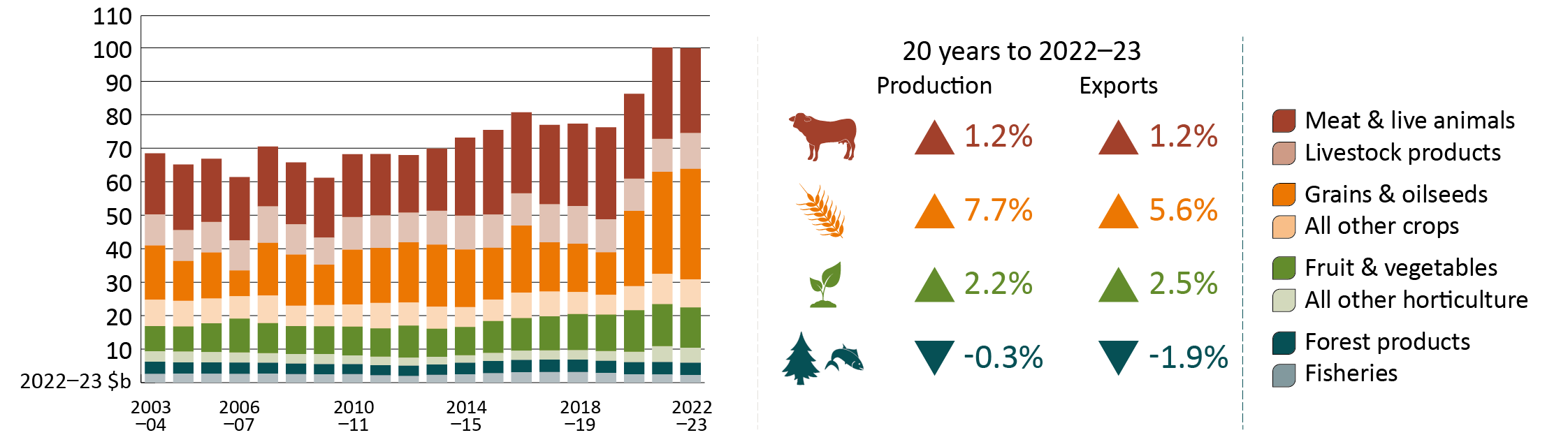 Snapshot of Australian Agriculture 2024 - DAFF