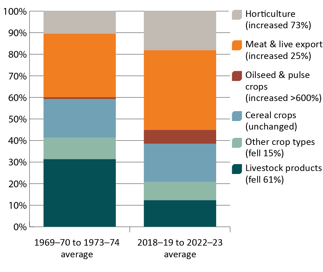 Snapshot of Australian Agriculture 2024 - DAFF