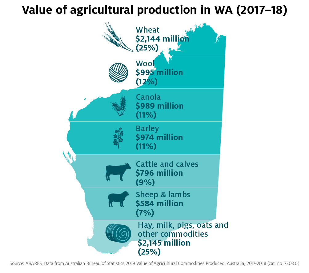 Infographics and maps - Department of Agriculture