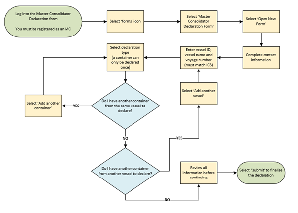 Management of LCL/FAK containers during the Brown marmorated stink bug ...