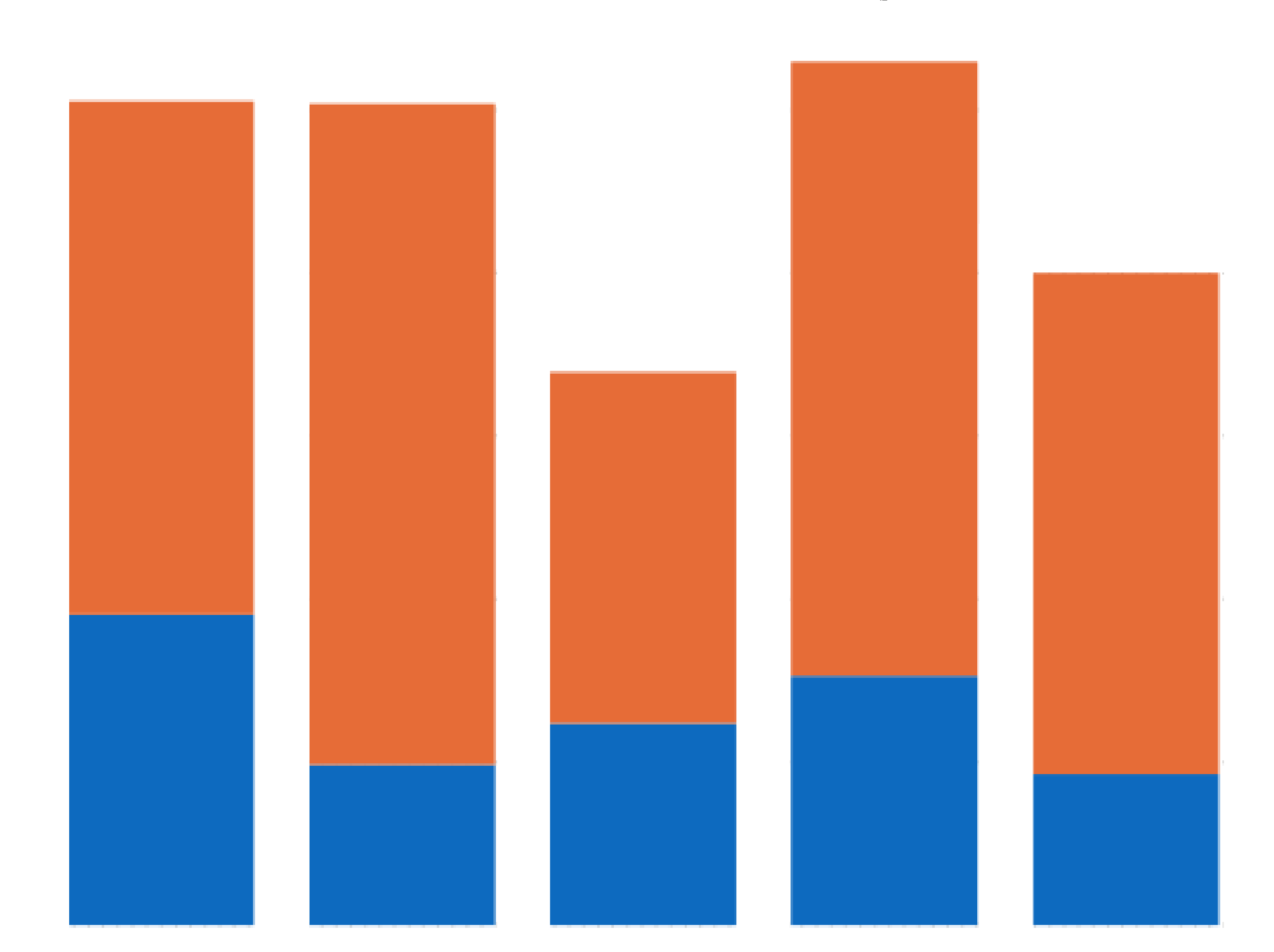 Forests Australia | DAFF