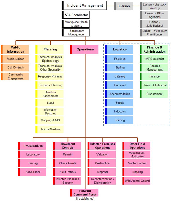 National Guidance document on the engagement of private veterinarians ...